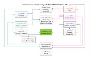 SML Tutorial – Program SML Soft Manual User